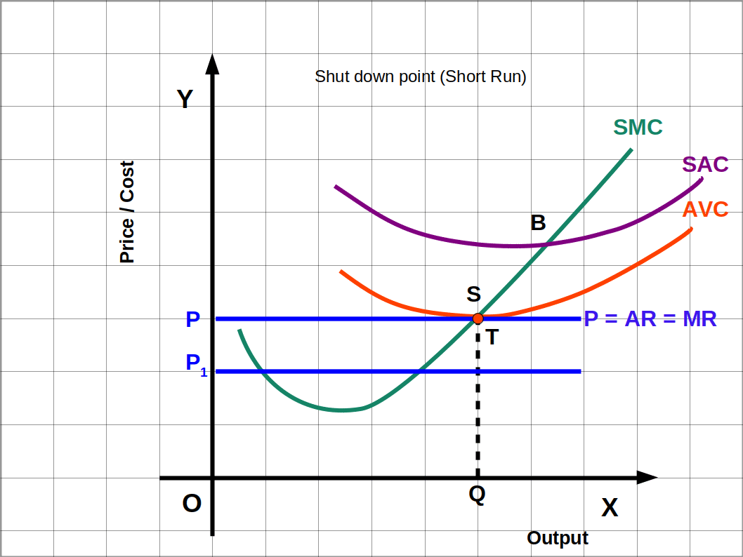 Plus Two Economics Chapter 4 Theory of Firm Under Perfect Competition